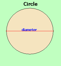 A Circle's Area and Perimeter Calculator