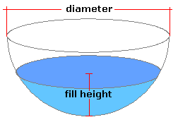 Semi-Sphere Bowl Partial Volume Calculator