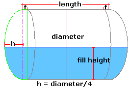 Horizontal Cylinder Tank with Elliptical Heads Partial Volume Calculator