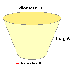 Truncated Funnel Tank Volume and Capacity Metric Calculator
